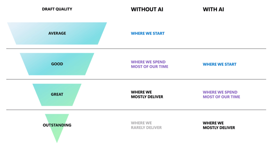 How to leverage AI for enhanced communication across your entire ...