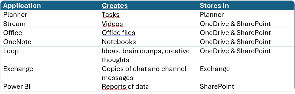 Recommendations for Effective Content Management for Sites & Teams