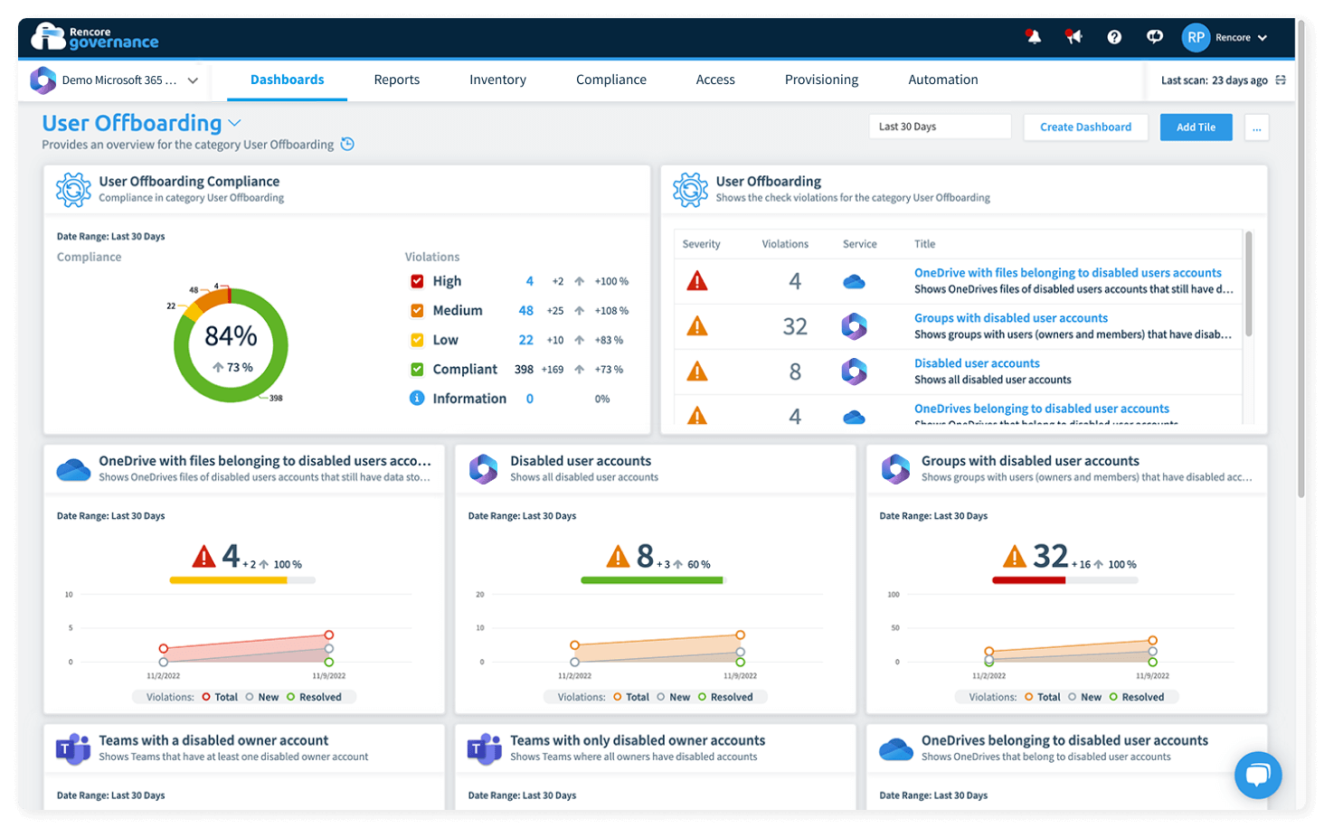 Secure user offboarding in M365: Best practices and considerations