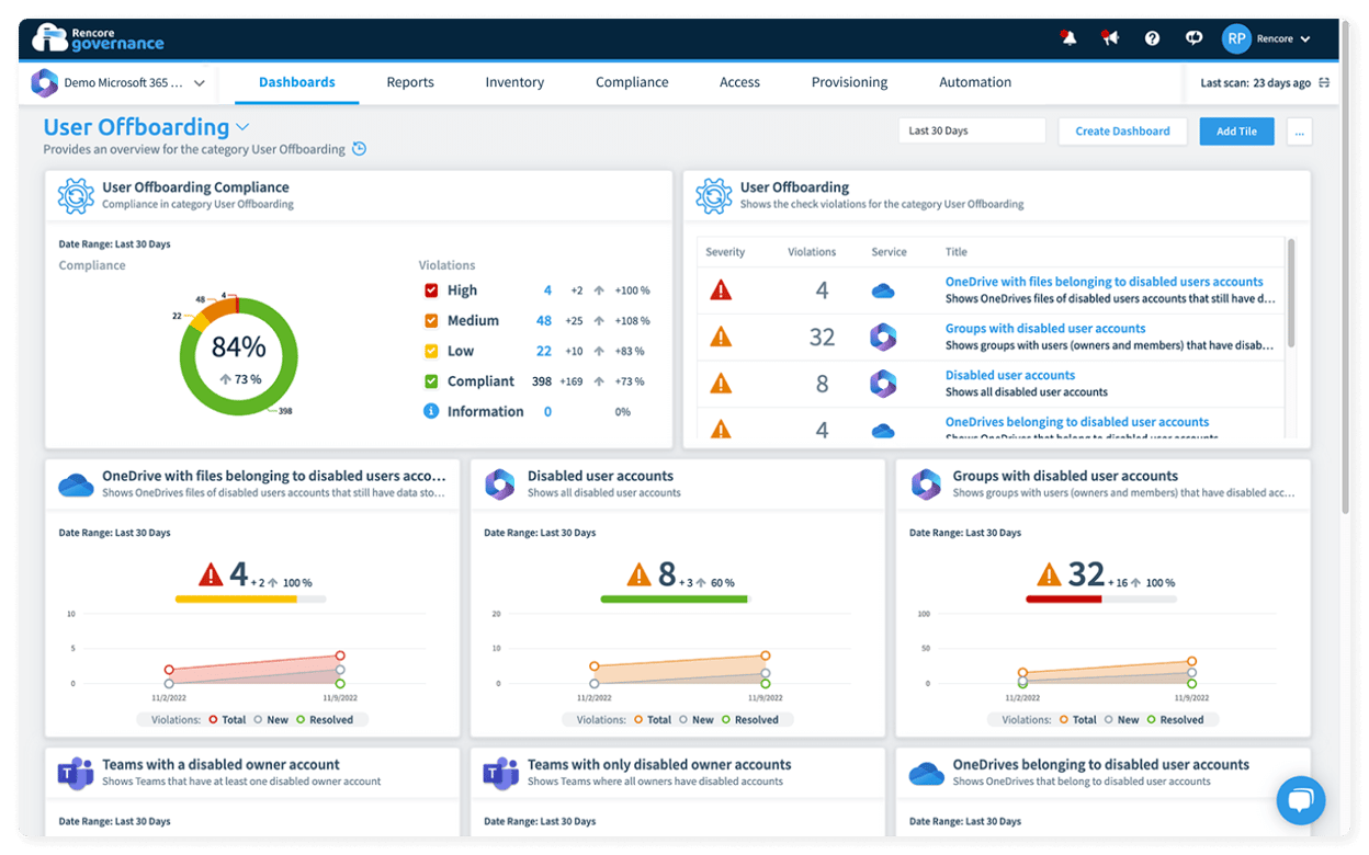 Secure user offboarding in M365: Best practices and considerations