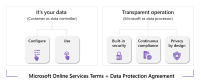 Microsoft Viva Engage governance: Everything you need to know