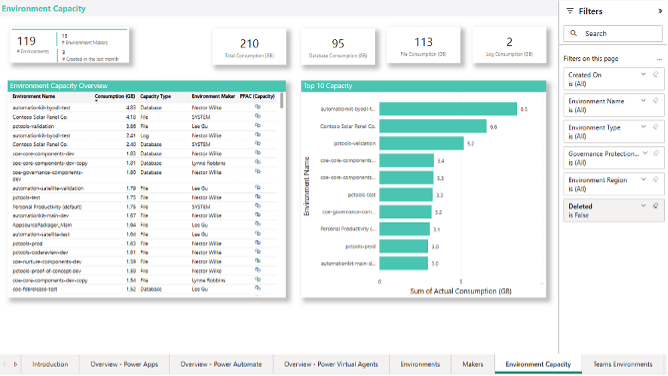 Accelerating your Power Platform Center of Excellence with CoE Starter Kit