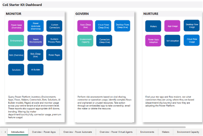 Accelerating your Power Platform Center of Excellence with CoE Starter Kit