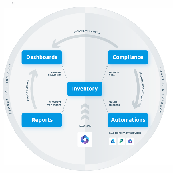 Microsoft Copilot: Establishing governance for responsible AI assistance Microsoft Copilot: Establishing governance for responsible AI assistance