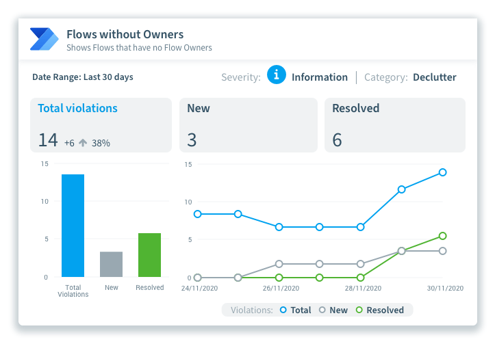 Power Automate: Risks and governance best practices