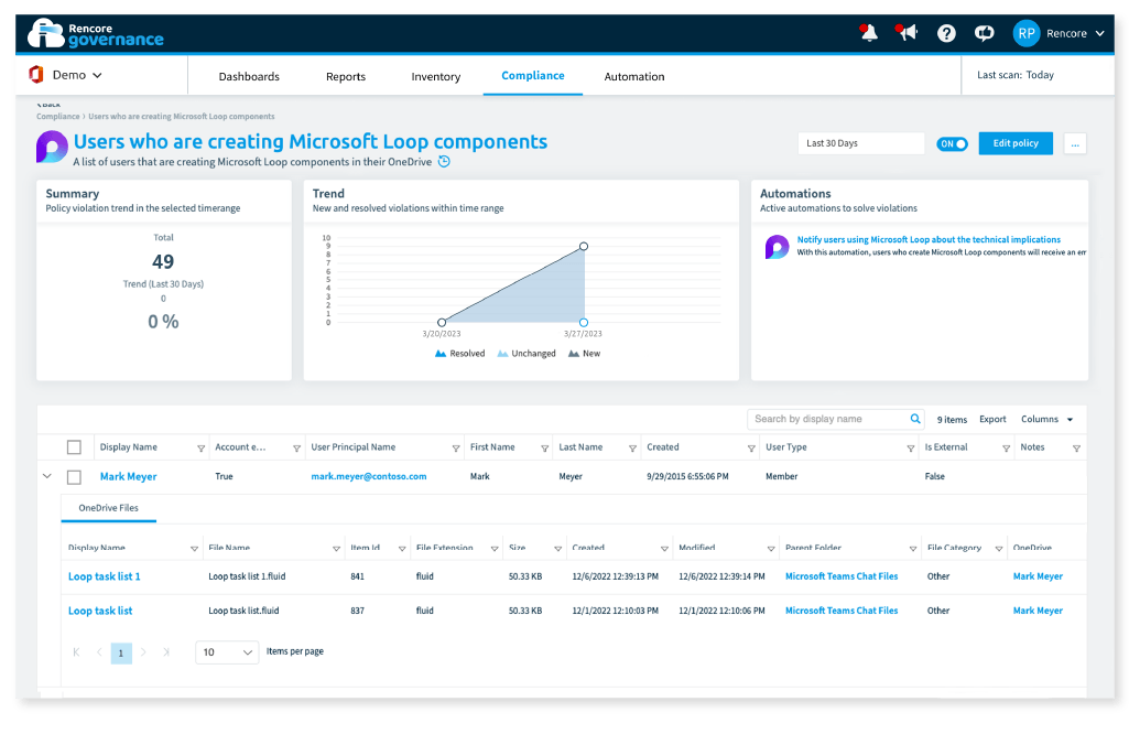 Including Loop within your Governance Strategy