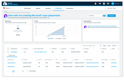 Including Loop within your Governance Strategy
