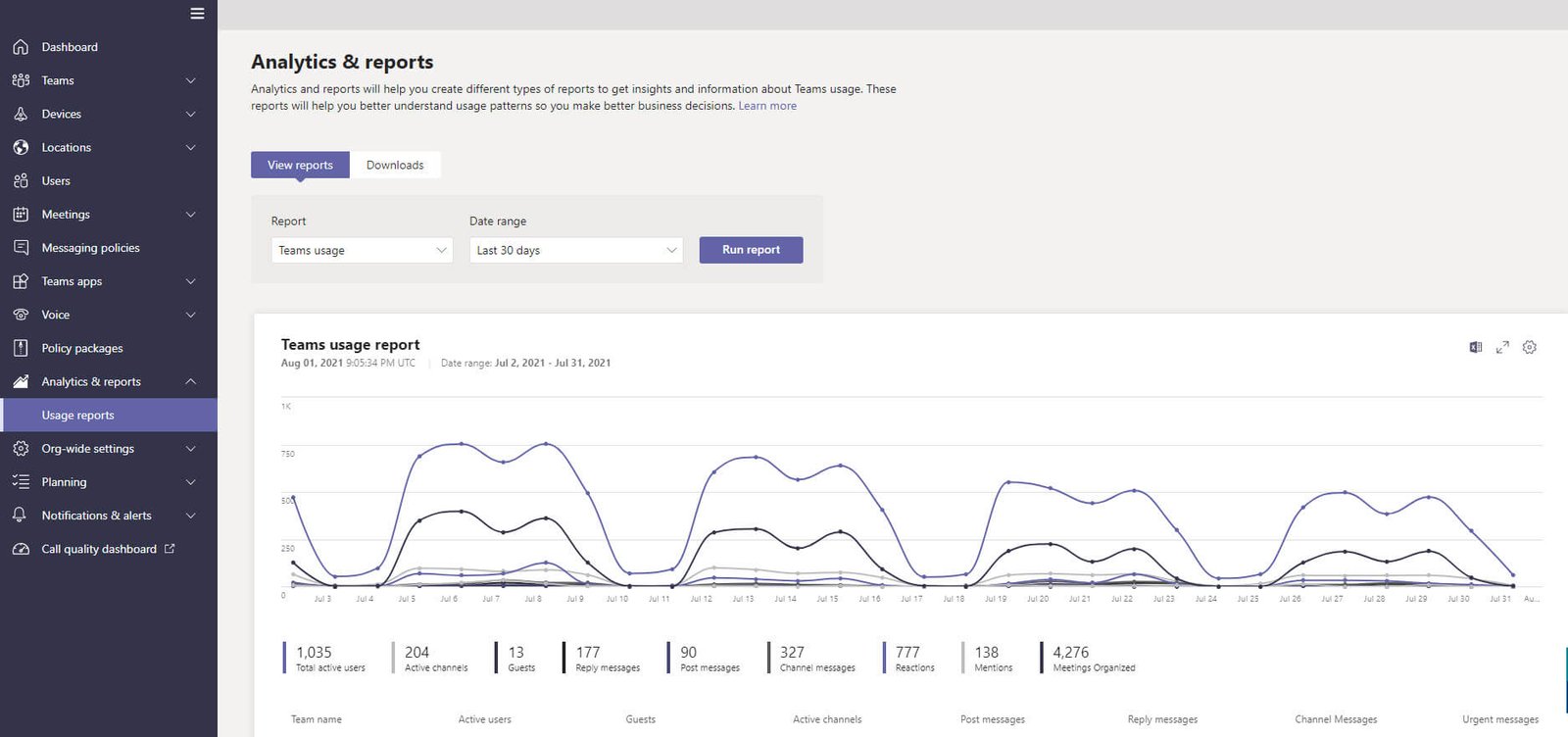 Managing the sprawl of Teams in your Microsoft 365 environment