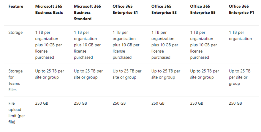 Manage & optimize your Microsoft 365 costs