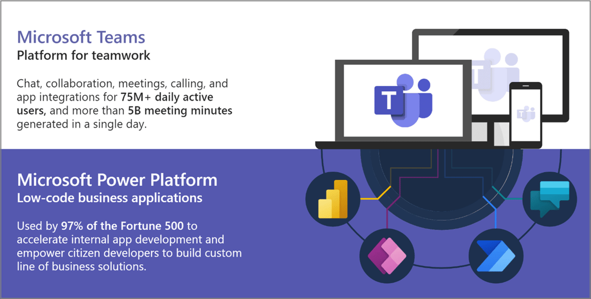 Microsoft Teams as a (Power) Platform