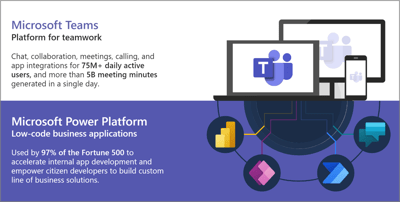 Microsoft Teams as a (Power) Platform