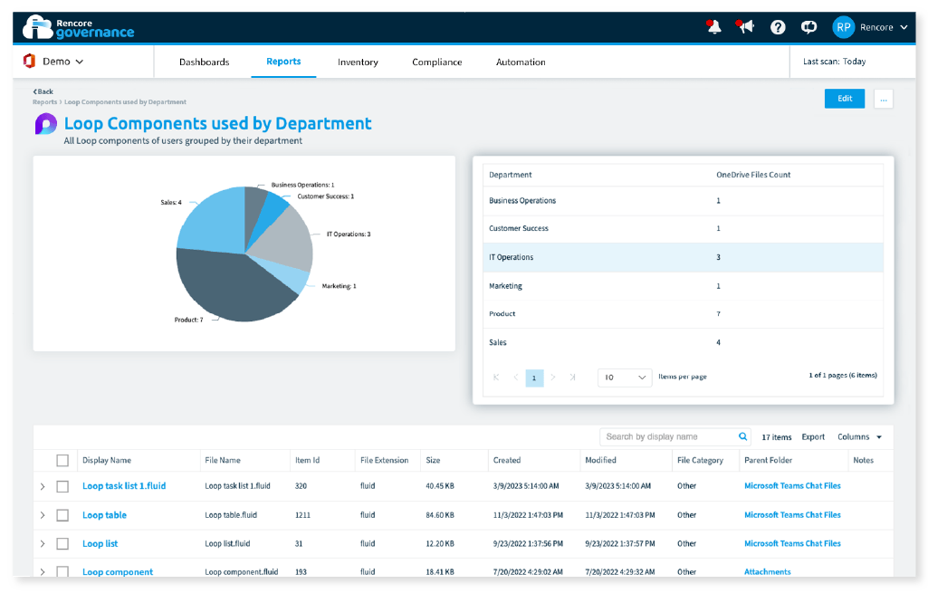 Including Loop within your Governance Strategy
