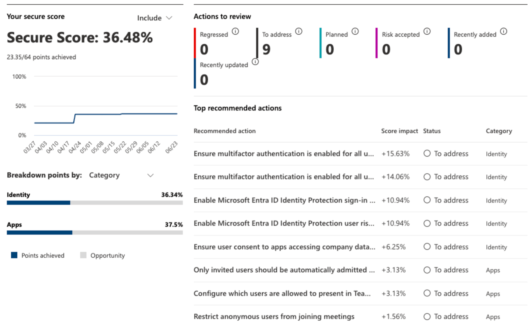 Understanding Microsoft Secure Score in Microsoft 365