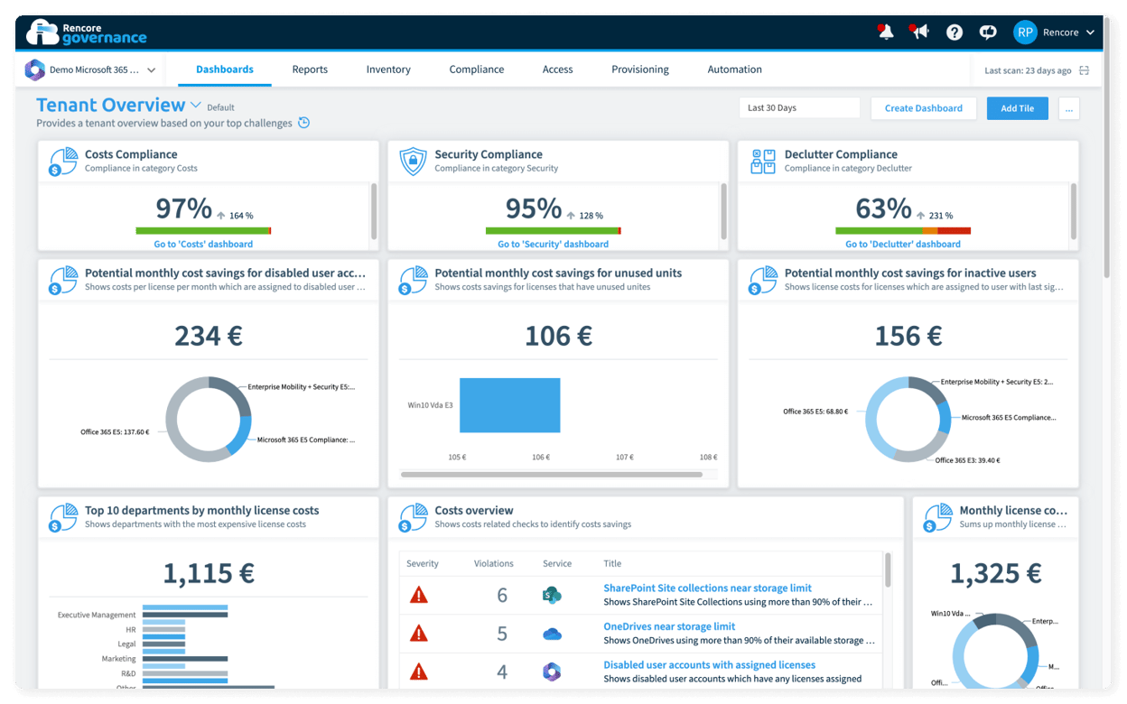 Take control of your M365 governance: Strategies and best practices