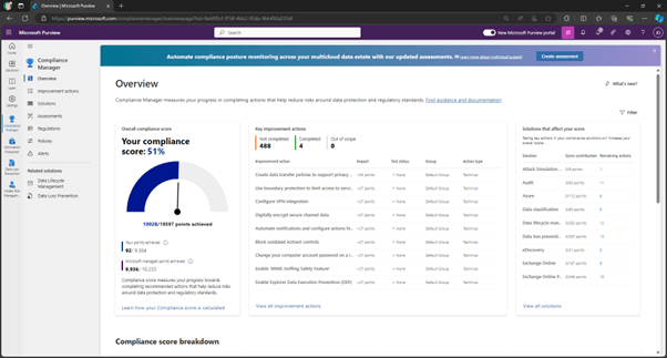 Staying compliant with regulations in an AI driven Microsoft workplace ...