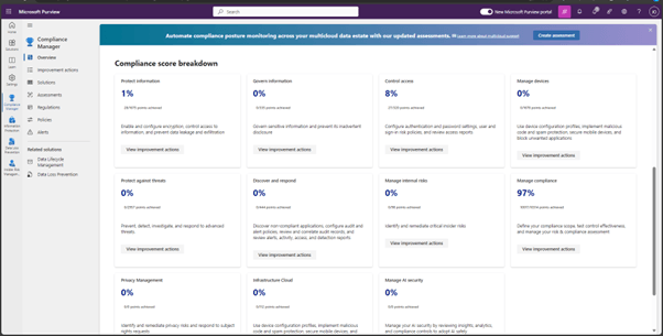 Staying compliant with regulations in an AI driven Microsoft workplace ...