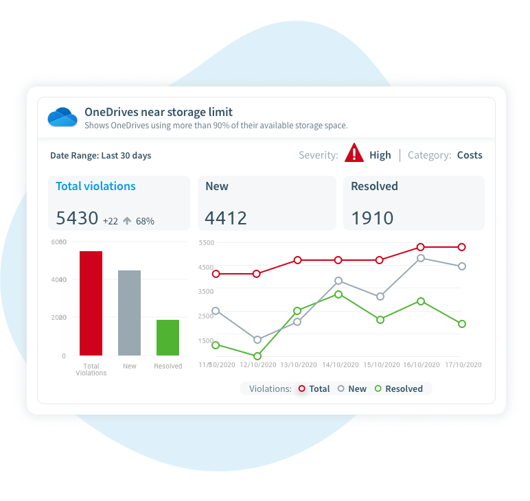 How to save a fortune on M365 storage