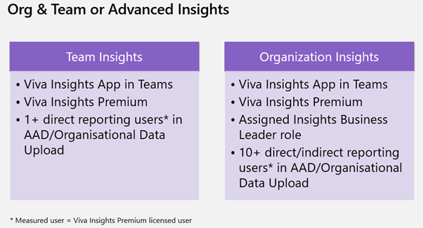 Microsoft Viva: An Administrator’s View