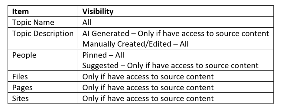 Microsoft Viva: An Administrator’s View
