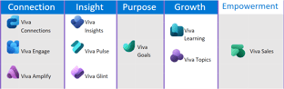 Explained: What is Microsoft Viva