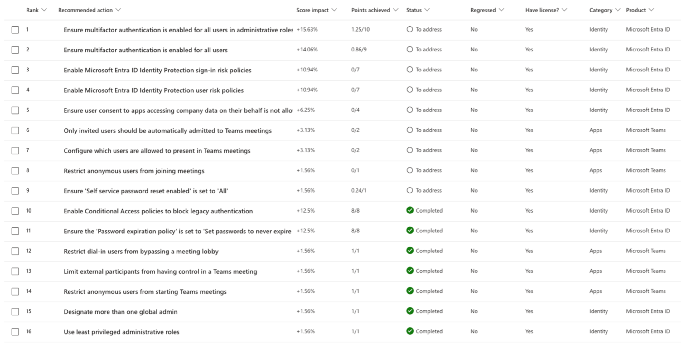 Understanding Microsoft Secure Score in Microsoft 365