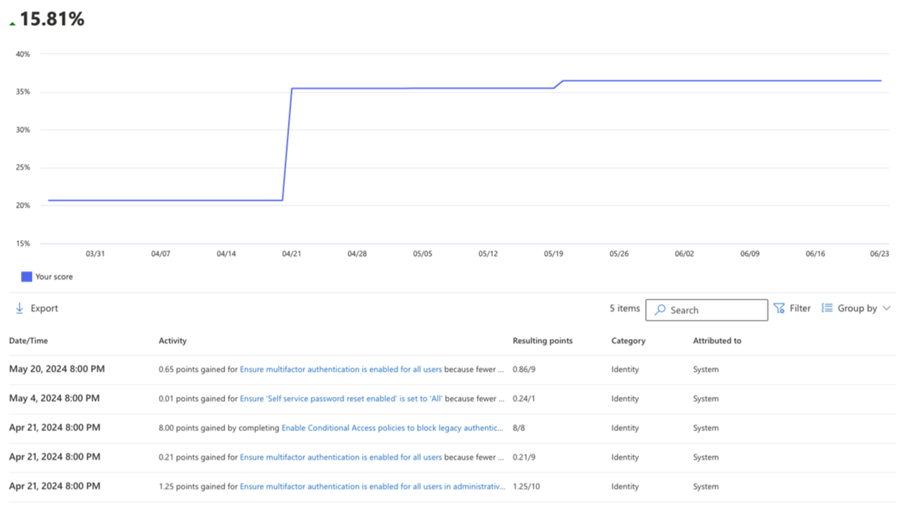 Understanding Microsoft Secure Score in Microsoft 365
