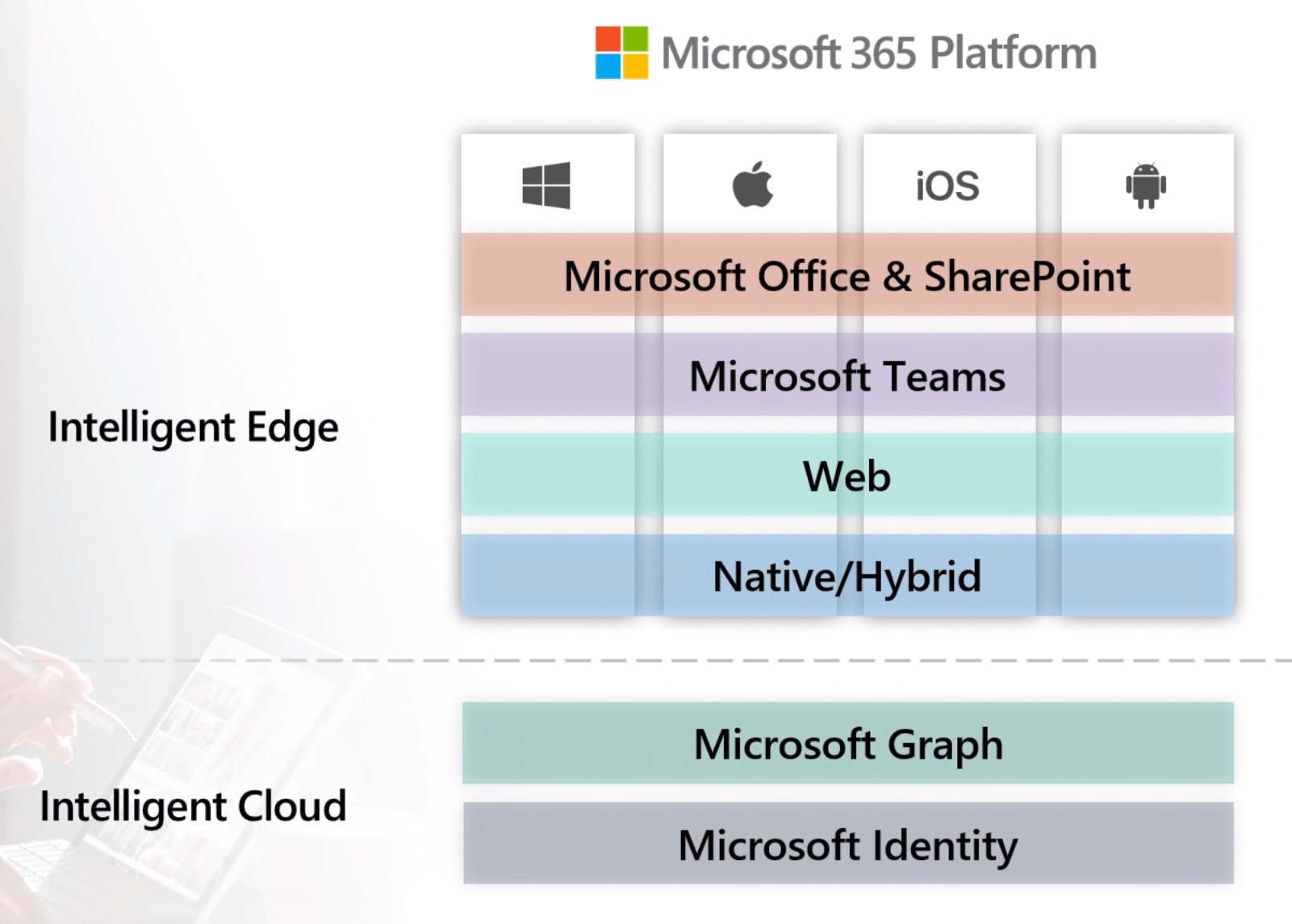 Recap of announcements from Microsoft 365 technical keynote at Build 2019