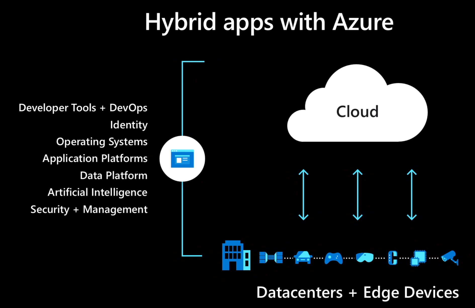 Recap of announcements from Azure technical keynote at Build 2019