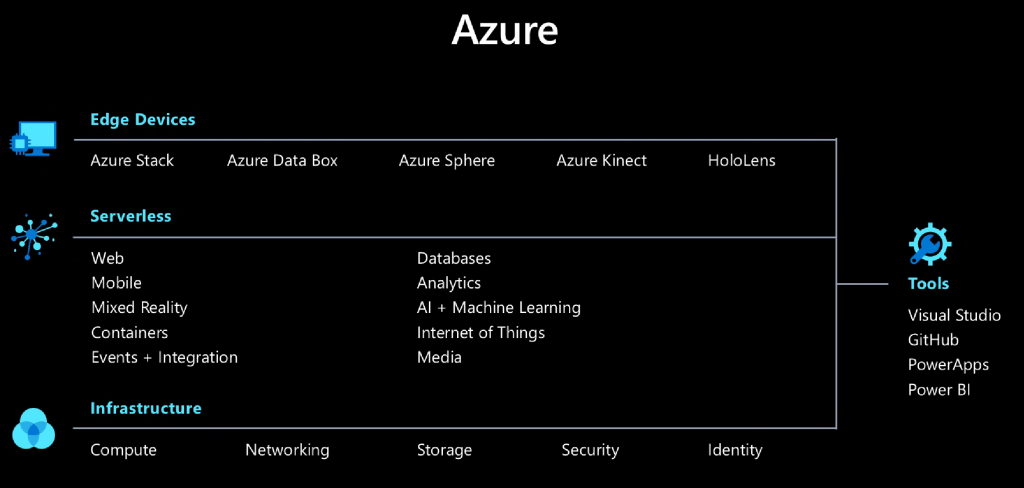 Recap of announcements from Azure technical keynote at Build 2019