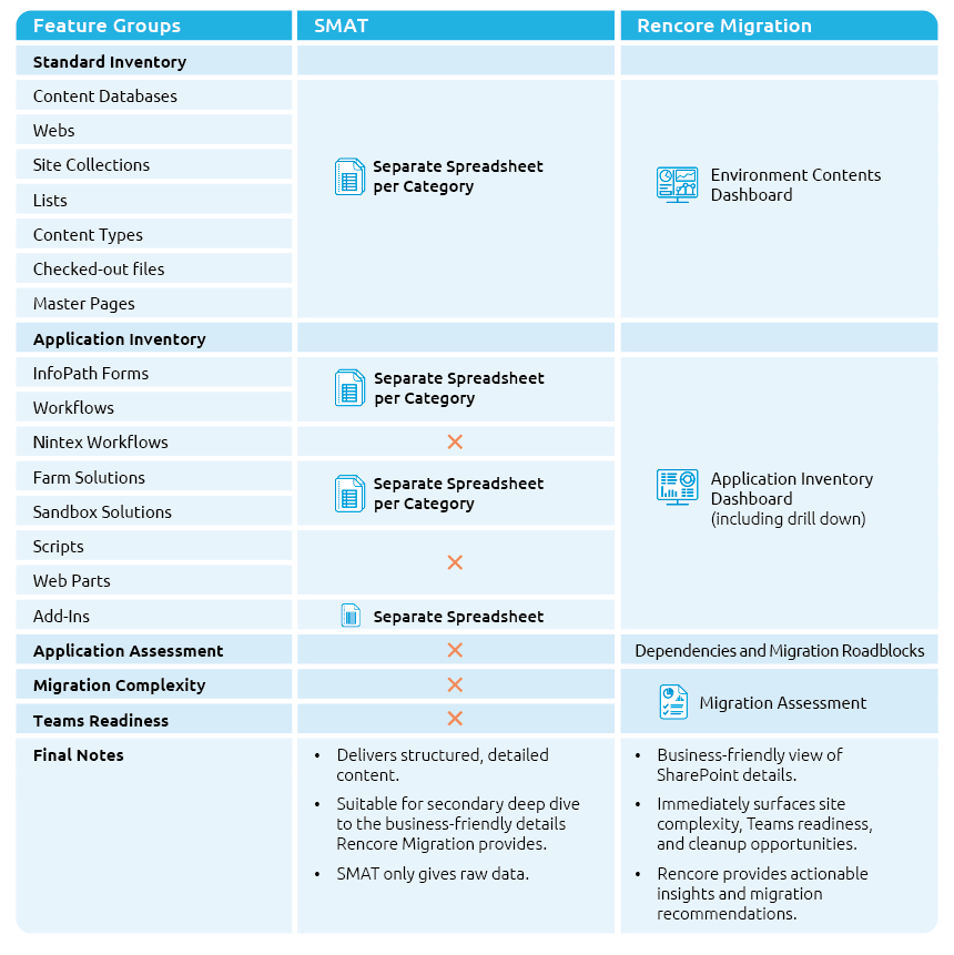 SharePoint migration tool analysis: SMAT vs. Rencore Migration ...