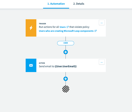 Including Loop within your Governance Strategy