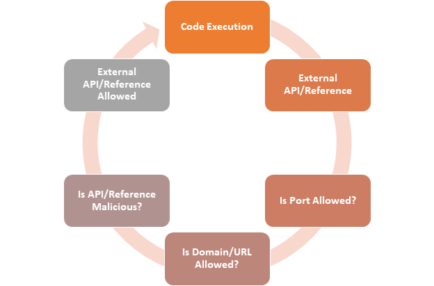 Is It Possible To Protect Javascript Customizations Using A Firewall 9567