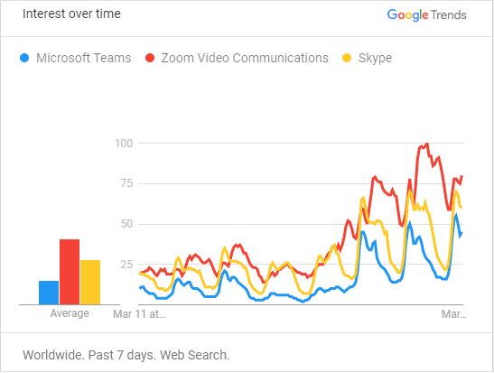Office 365, Teams and beyond