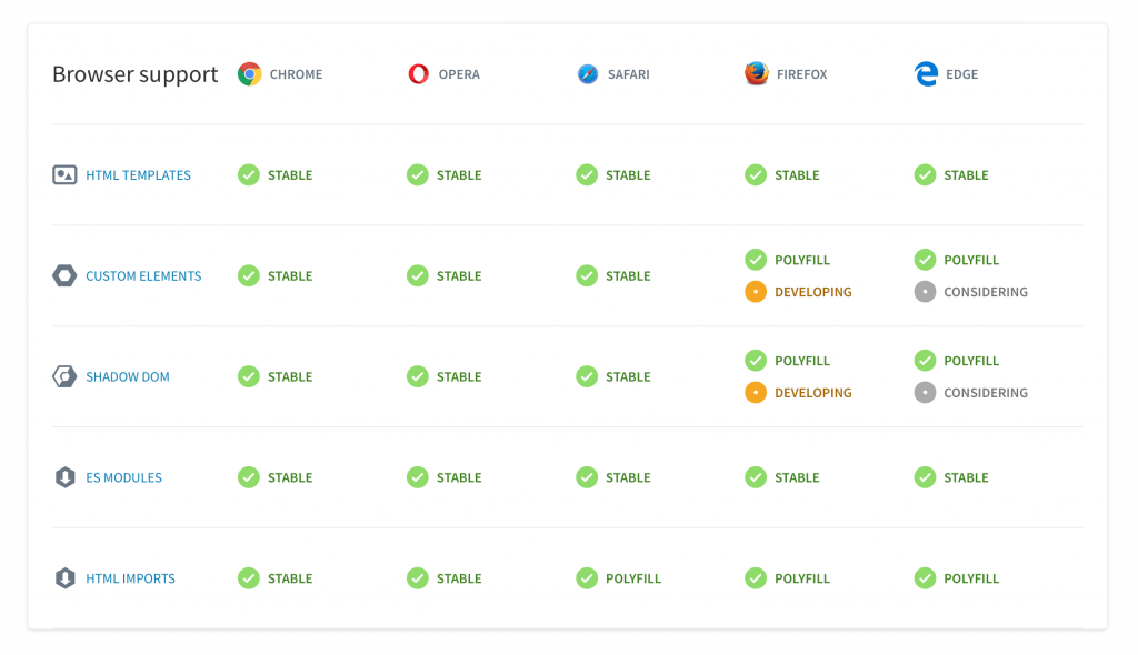 Web components and SharePoint Framework
